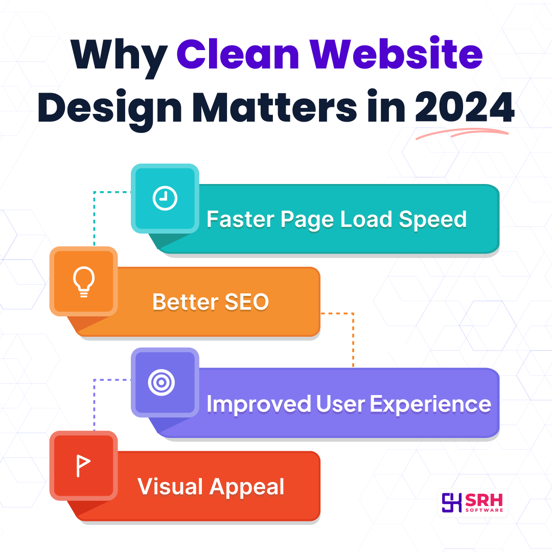 10 Best Clean Website Design ideas for 2024