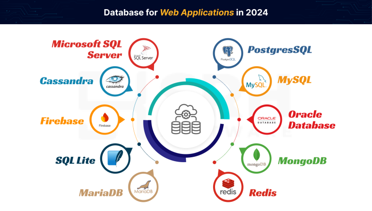 Top 10 Best Databases for Web Applications to Use in 2024